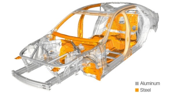 Lightweighting, a new trend in the automotive driving aluminium demand ...